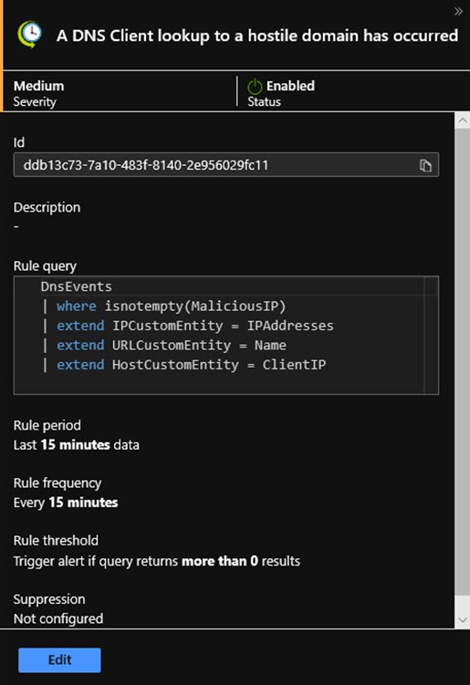A Governance Plan for Managing Overrides to Azure Monitor and Azure ...
