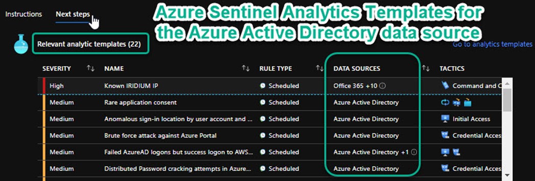 SSO is your doorkeeper, watch it with Azure Sentinel – blog.johnjoyner.net