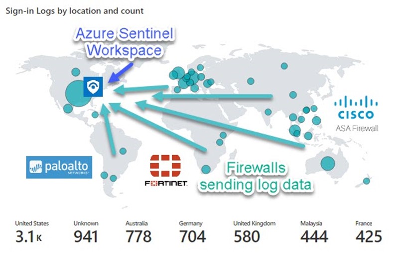 Azure Sentinel: Connecting the Enterprise Firewalls – blog.johnjoyner.net