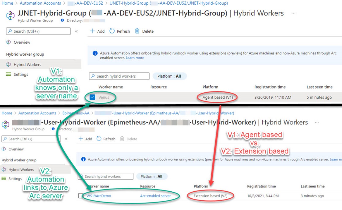 Azure Sentinel SOAR worker: Azure Arc + Azure Automation – blog.johnjoyner.net