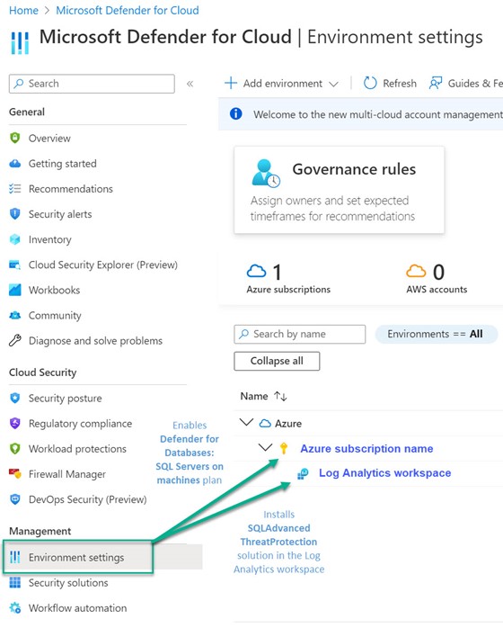 The Complete Guide to Microsoft Defender for Cloud for SQL Servers on ...