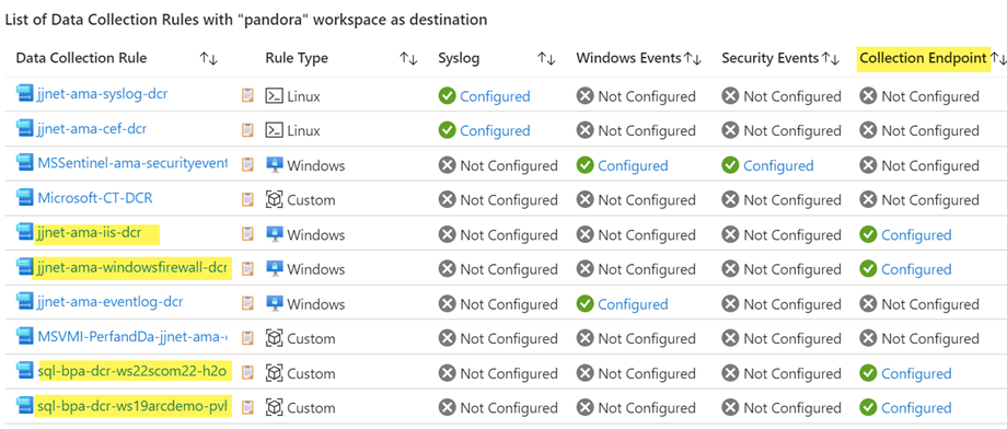 Microsoft Sentinel and the AMA era: Understand and properly use MIs ...