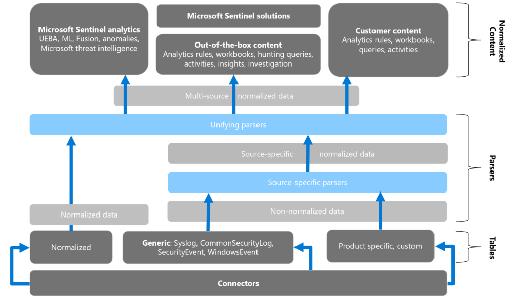 New Microsoft Sentinel Workbook: Windows Firewall via AMA – blog ...