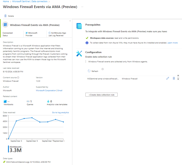 New Microsoft Sentinel Workbook: Windows Firewall via AMA – blog ...