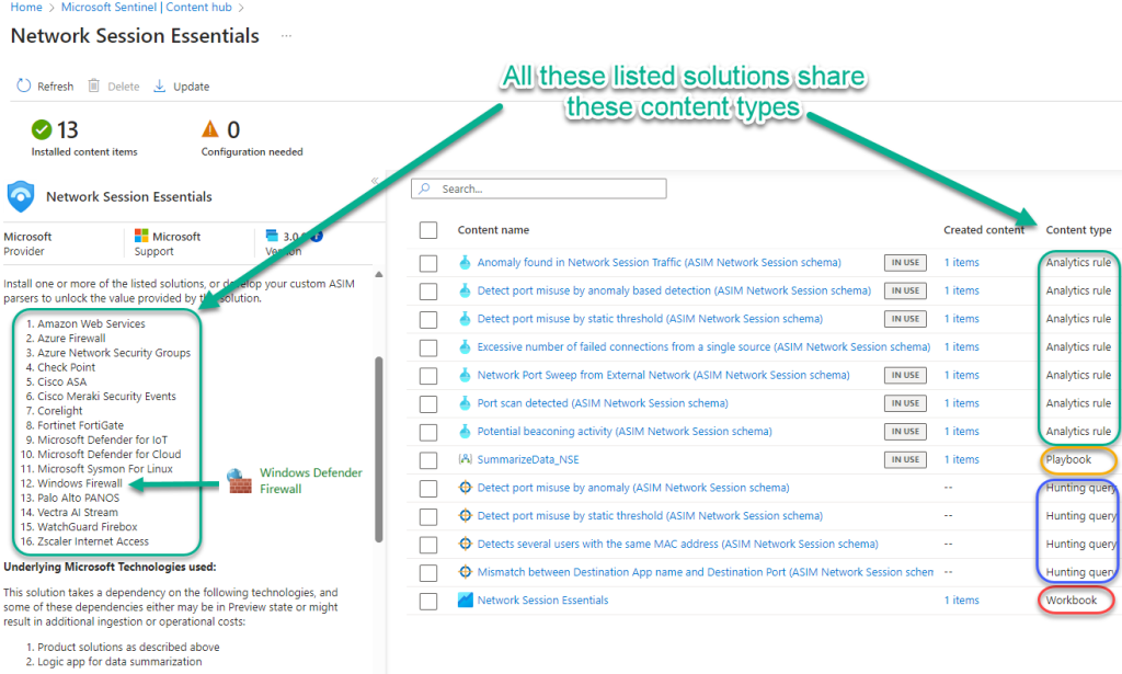 New Microsoft Sentinel Workbook: Windows Firewall via AMA – blog ...