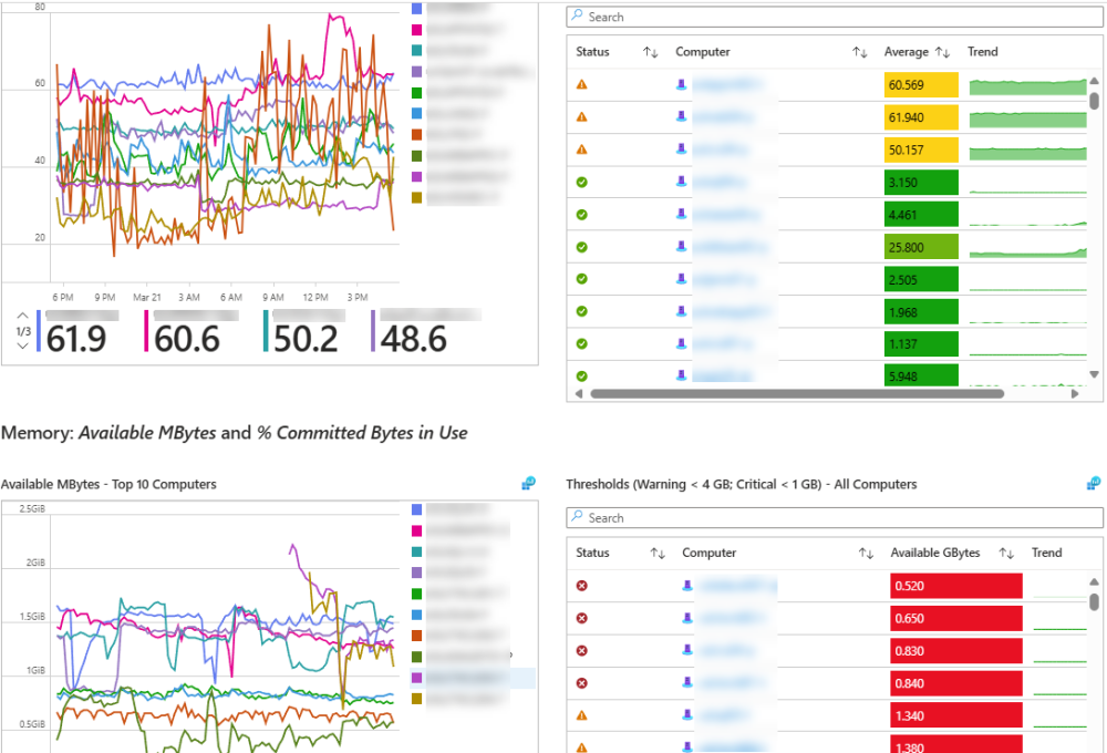 Enable Management Services for Azure Arc Machines – blog.johnjoyner.net