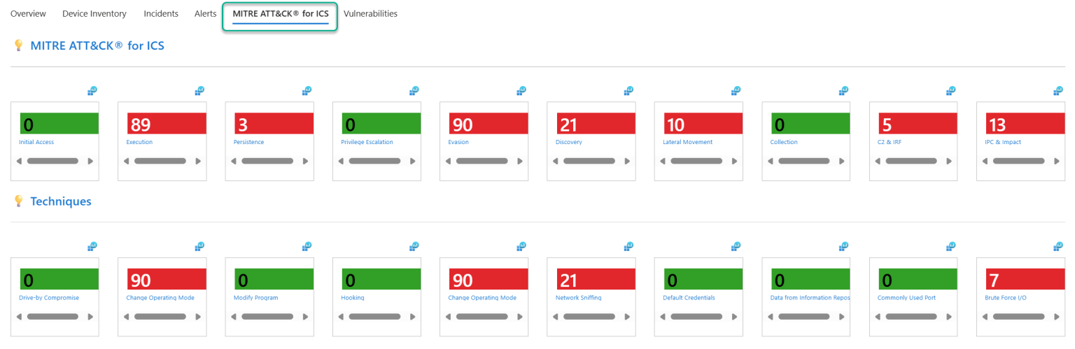 OT-IT cybersecurity convergence powered by Microsoft Sentinel ...