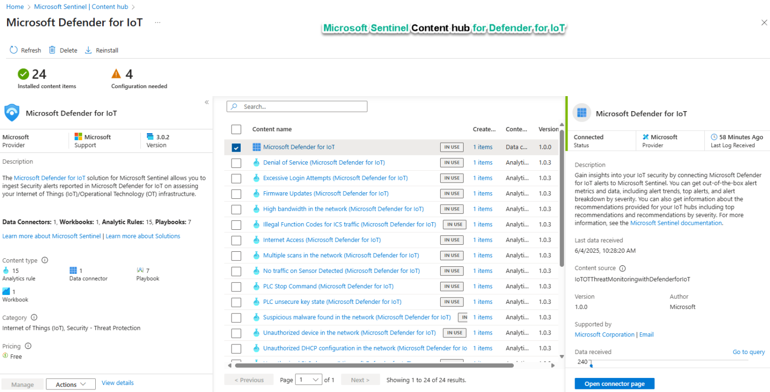 OT-IT cybersecurity convergence powered by Microsoft Sentinel ...