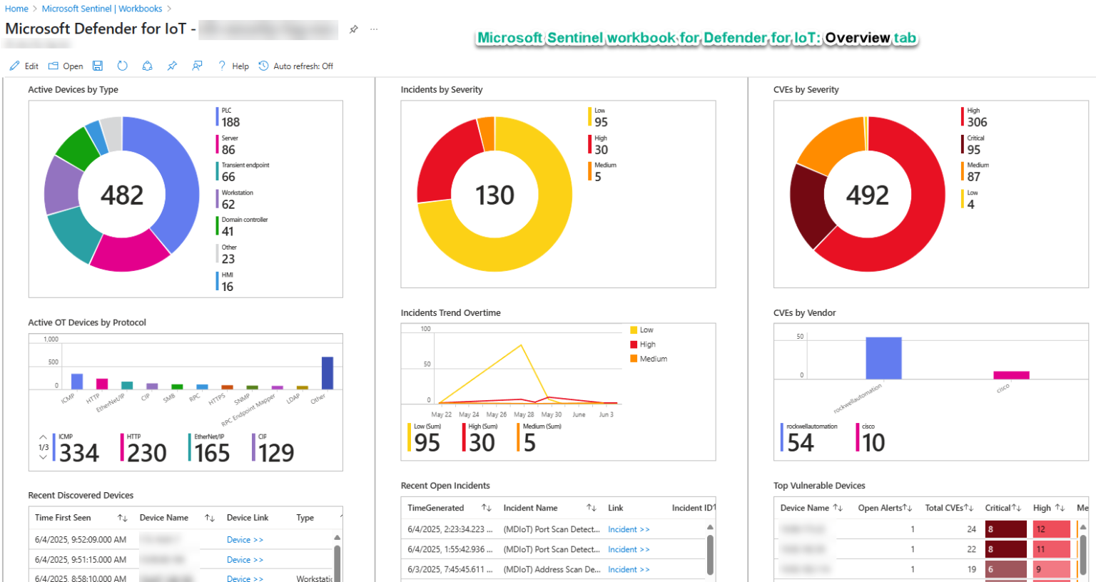 OT-IT cybersecurity convergence powered by Microsoft Sentinel ...