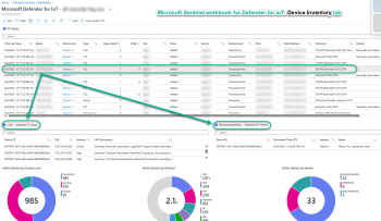 OT-IT cybersecurity convergence powered by Microsoft Sentinel ...