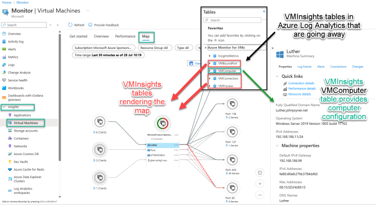 Navigating The Demise Of The Azure Monitor Vm Insights Dependency Agent Security And Monitoring